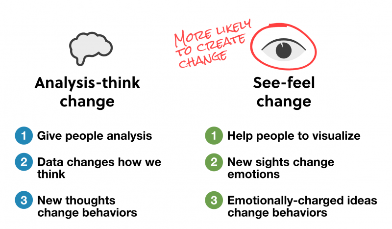 Change management and behavioral change is key to modernization in ...